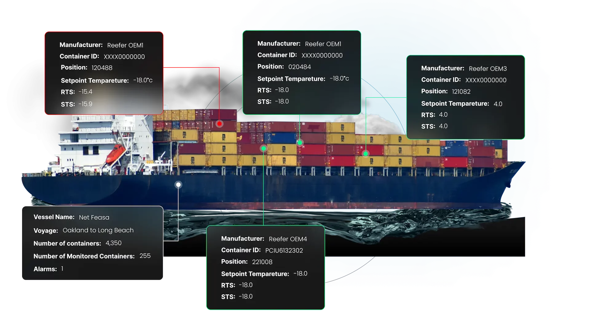 Vessel Networks - Net Feasa